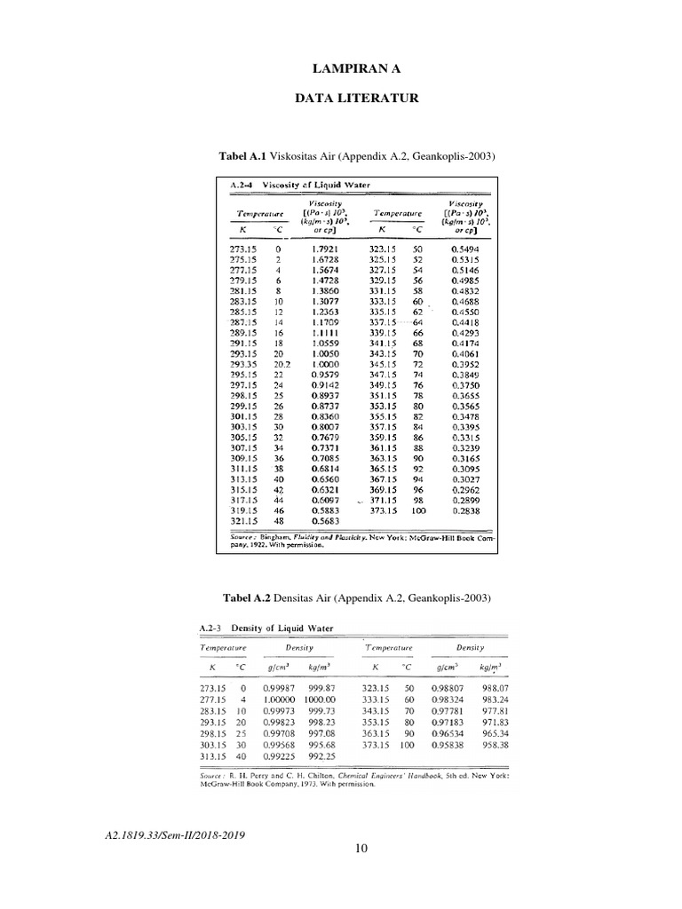 Lampiran A Data Literatur: Tabel A.1 Viskositas Air (Appendix A.2, Geankoplis-2003) | PDF