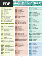CorelDRAW 9 Shortcut Keys | PDF | Typefaces | Graphic Design