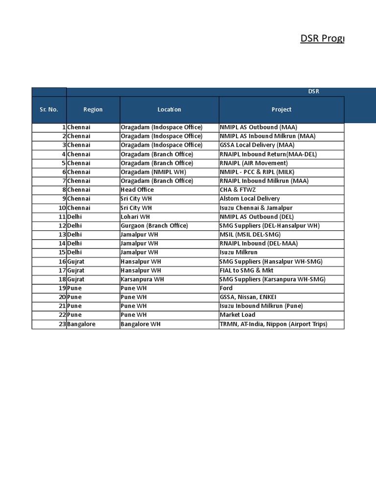 DSR Report Summary Feb 19 - Own | PDF | Business
