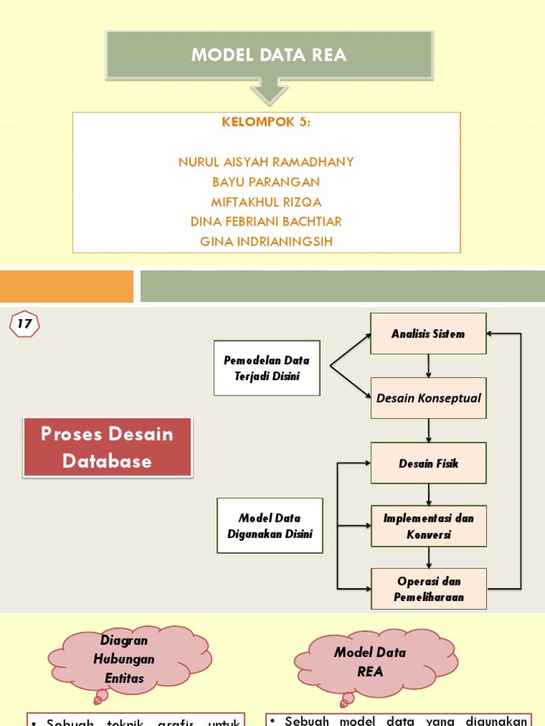 Model Data Rea | PDF