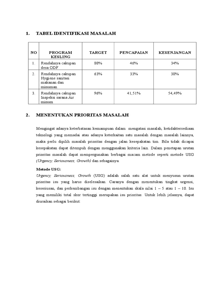 Tabel Usg Kesling | PDF