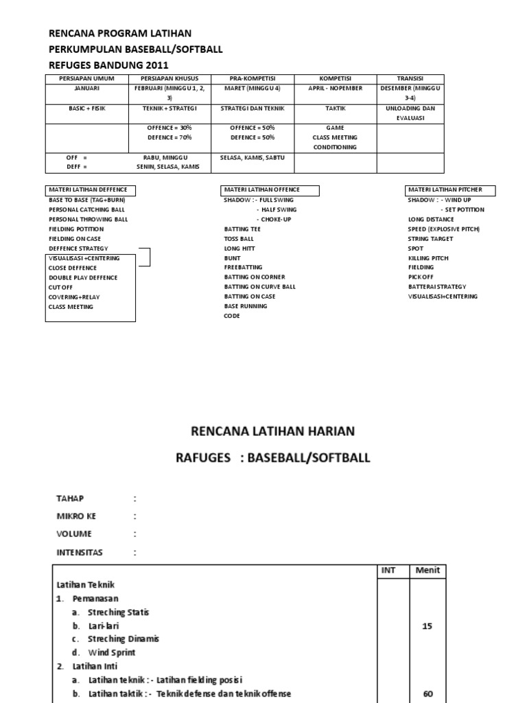 Dokumen - Tips - Rencana Program Latihan | PDF | Batting (Baseball) | Softball