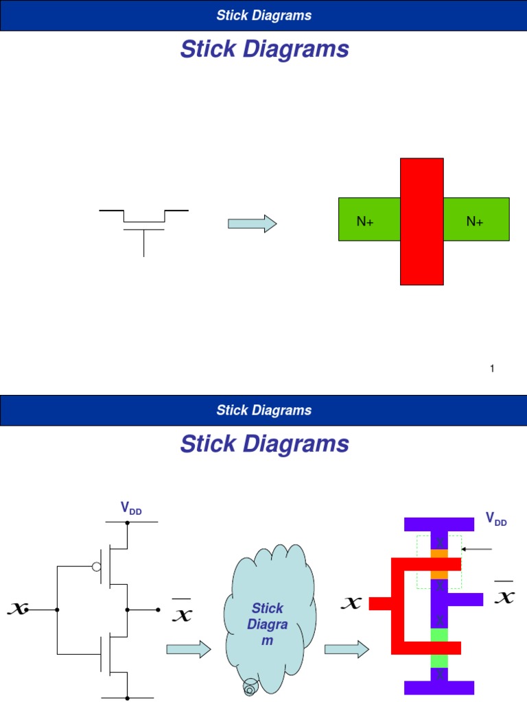 Stick Diagrams | PDF | Semiconductors | Electromagnetism