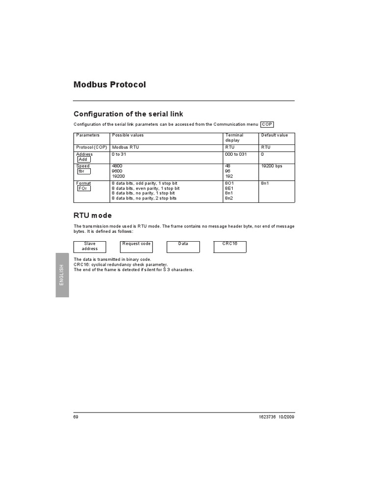 ATS 48 Modbus Protocol | PDF | Communications Protocols | Media Technology