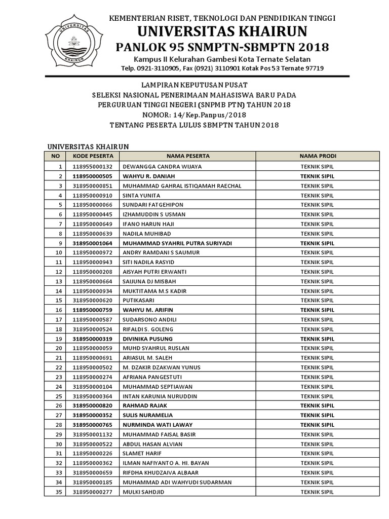 Pengumuman Lulus SBMPTN 2018 | PDF