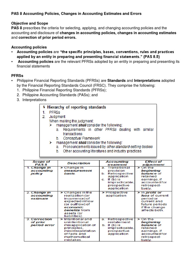 A Comprehensive Overview of PAS 8, PAS 10, PAS 16 and Related ...