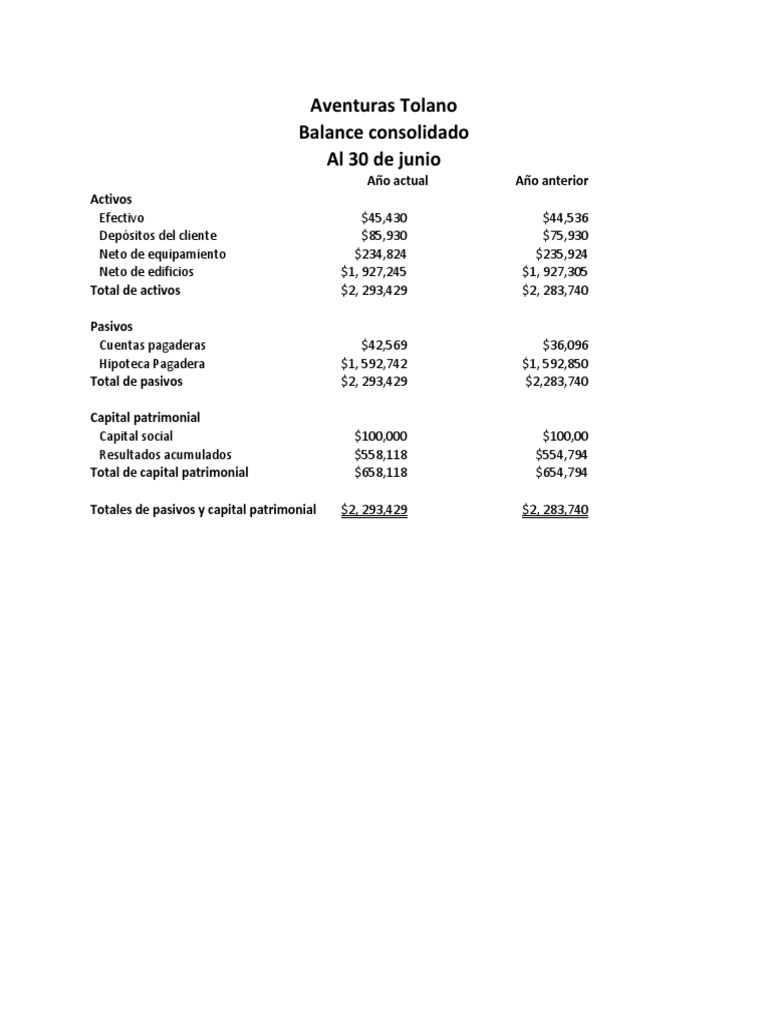 Aventuras Tolano | PDF