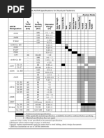 Bolts - ASTM F3125 | PDF | Screw | Steel