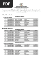 Grados Navales Oficiales 2021 | PDF | Oficial general | Capitán ...