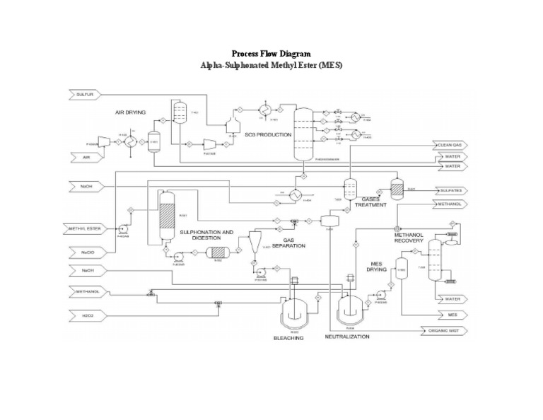 MES Process Flow Diagram | PDF