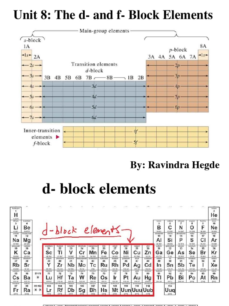 D and F Block Elements Class 12 | PDF | Actinide | Lanthanide