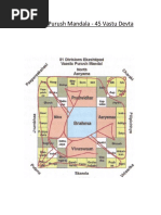 Vastu Chakra DWG | PDF