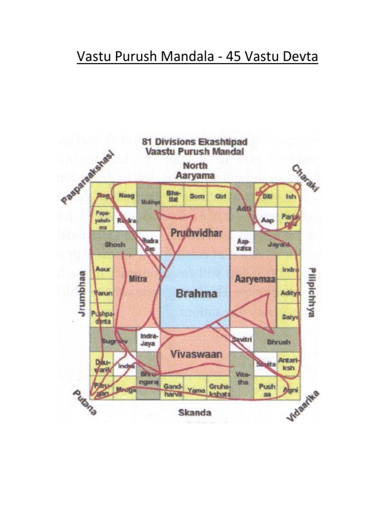 Vastu Purush Mandla 45 Devta | PDF | Hindu Mythology | Indian Religions