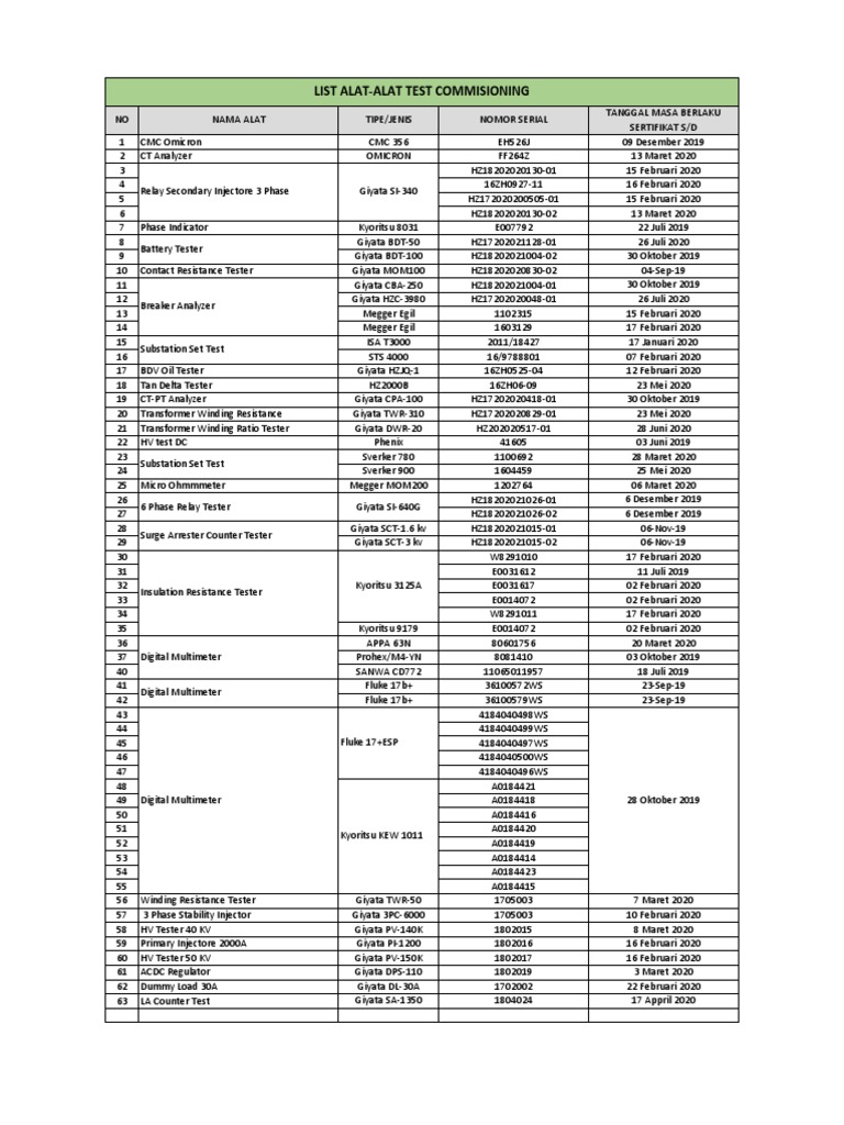 List Alat Commisioning EDR | PDF | Electrical Components | Electricity