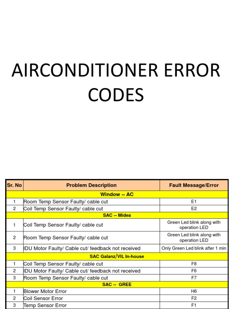 Ac Error Codes & Trouble Shooting | PDF | Air Conditioning | Electrical ...
