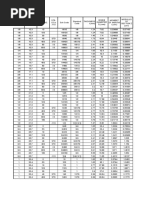 AISC Shapes Database v14.0 Historic | PDF | Steel