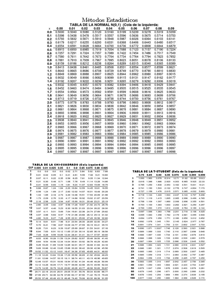 Tablas NTC | PDF