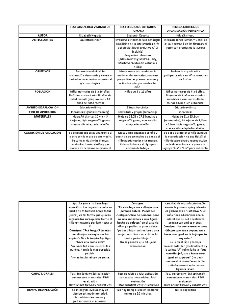 Cuadro Test Graficos | PDF | Sicología | Ciencias del comportamiento