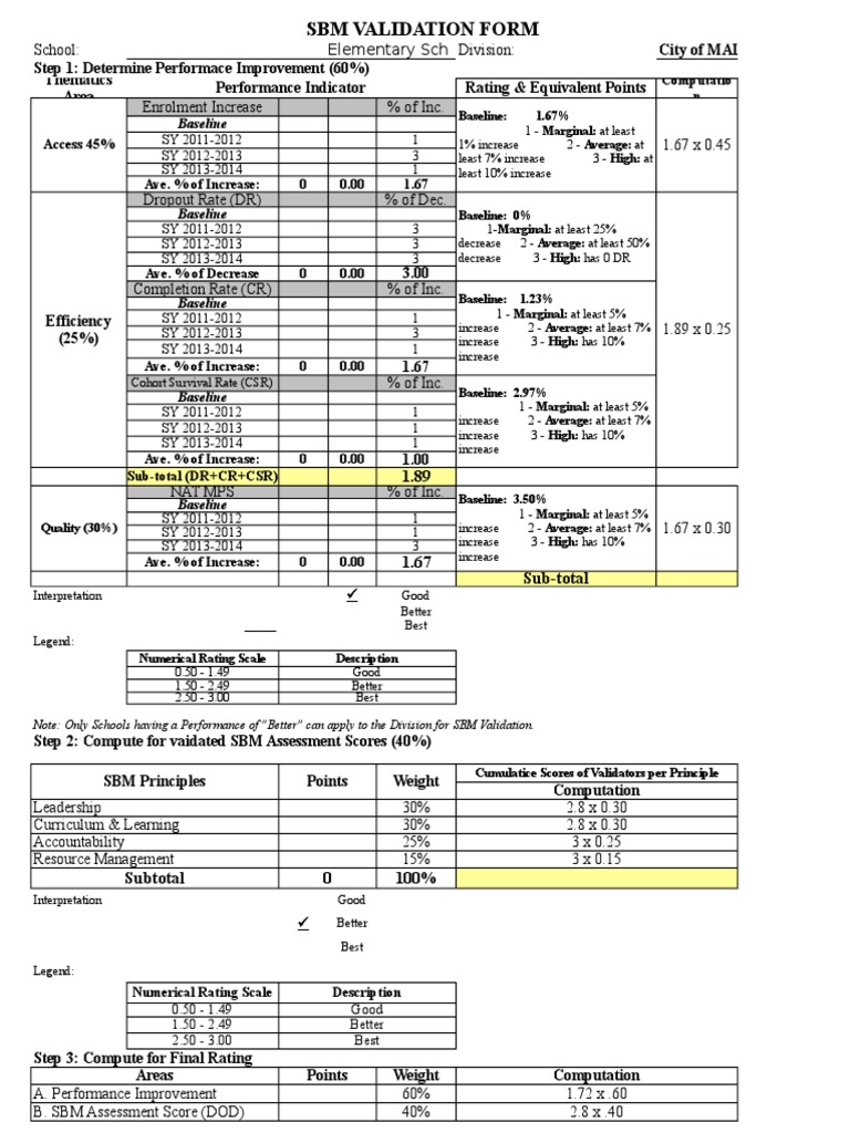 SBM Validation Form | PDF | Behavior Modification | Learning