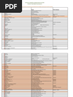 SCID 5 SPQ Test Dla Pacjenta 1 | PDF