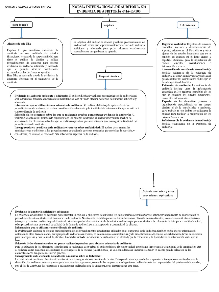 Mapa Conceptual PDF | PDF | Auditoría | Contralor