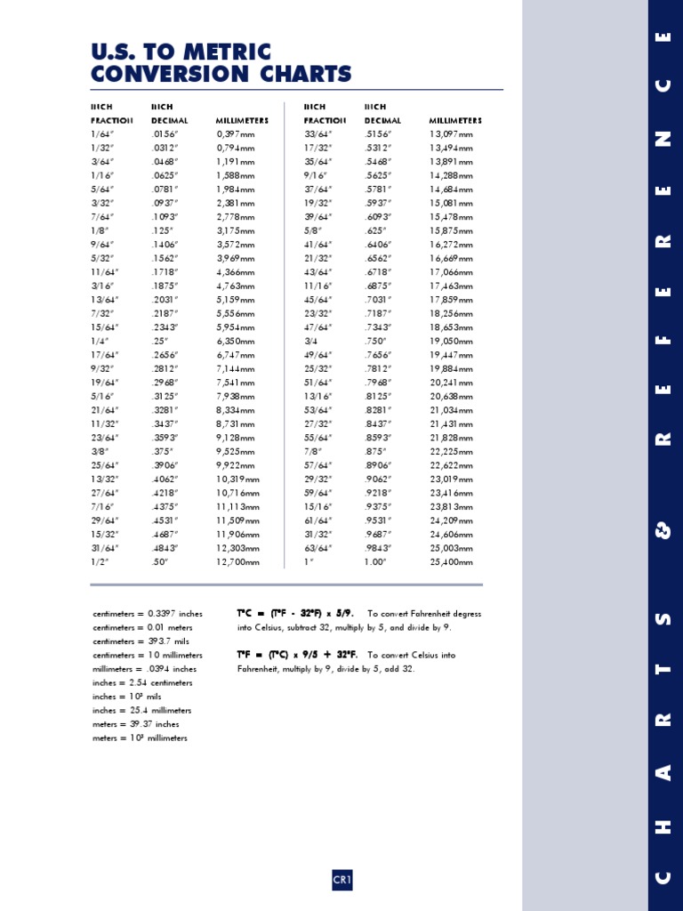 Charts & Reference | PDF | Fahrenheit | Units Of Measurement