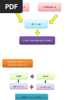 Sakal Bharathi Tamil Font Layout | PDF