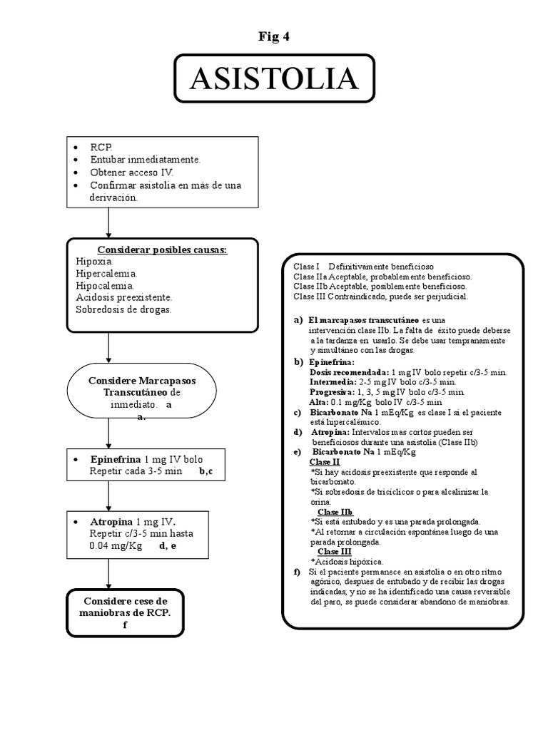 Asistolia | PDF | Tratamientos médicos | Rtt