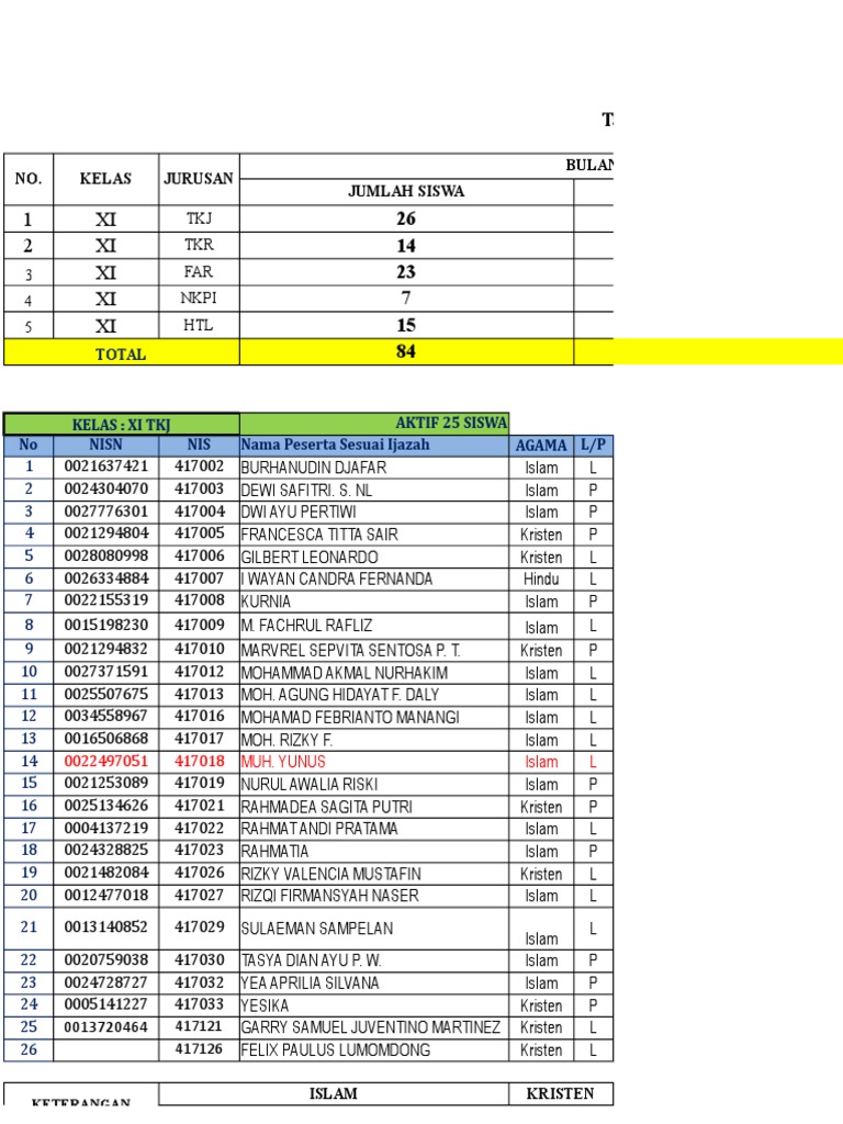 Data Mutasi Kelas Xi 2019 | PDF