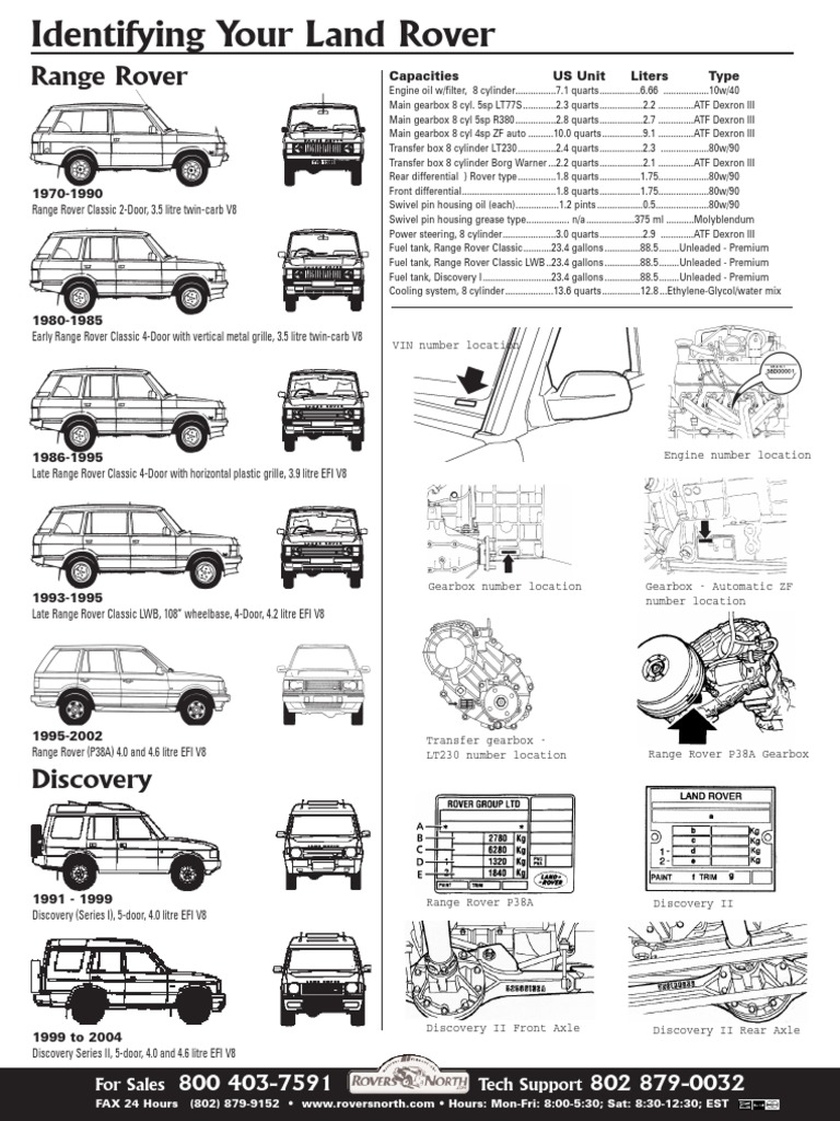 Range Rover Classic Specifications Guide | PDF | Wheeled Vehicles ...
