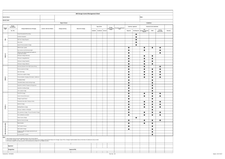 4M Change Management Format | PDF | Production And Manufacturing ...