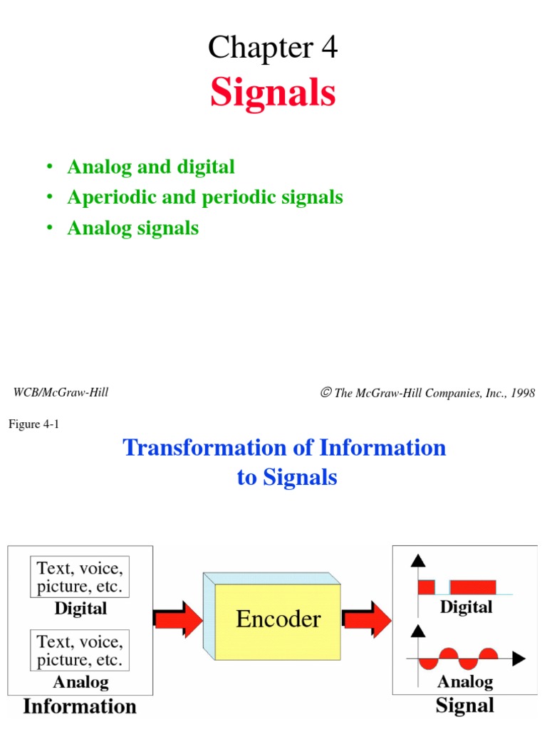 Signals: - Analog and Digital - Aperiodic and Periodic Signals - Analog ...