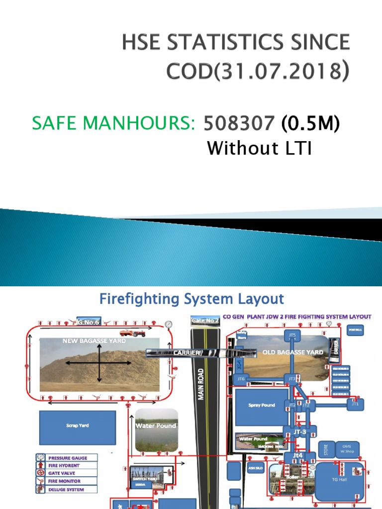 Safe Manhours:: (0.5M) Without LTI | PDF | Science & Mathematics