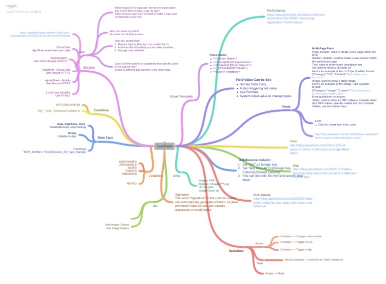 Controlling User Access and Data Security in AppSheet Applications ...