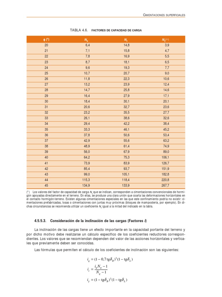 Coefcarga | PDF | Métodos y materiales de enseñanza