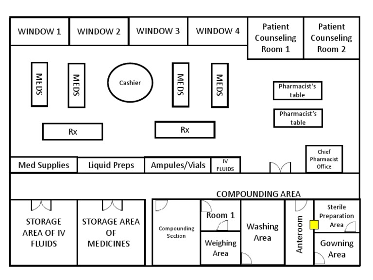 Pharmacy Layout and Counseling Rooms | PDF