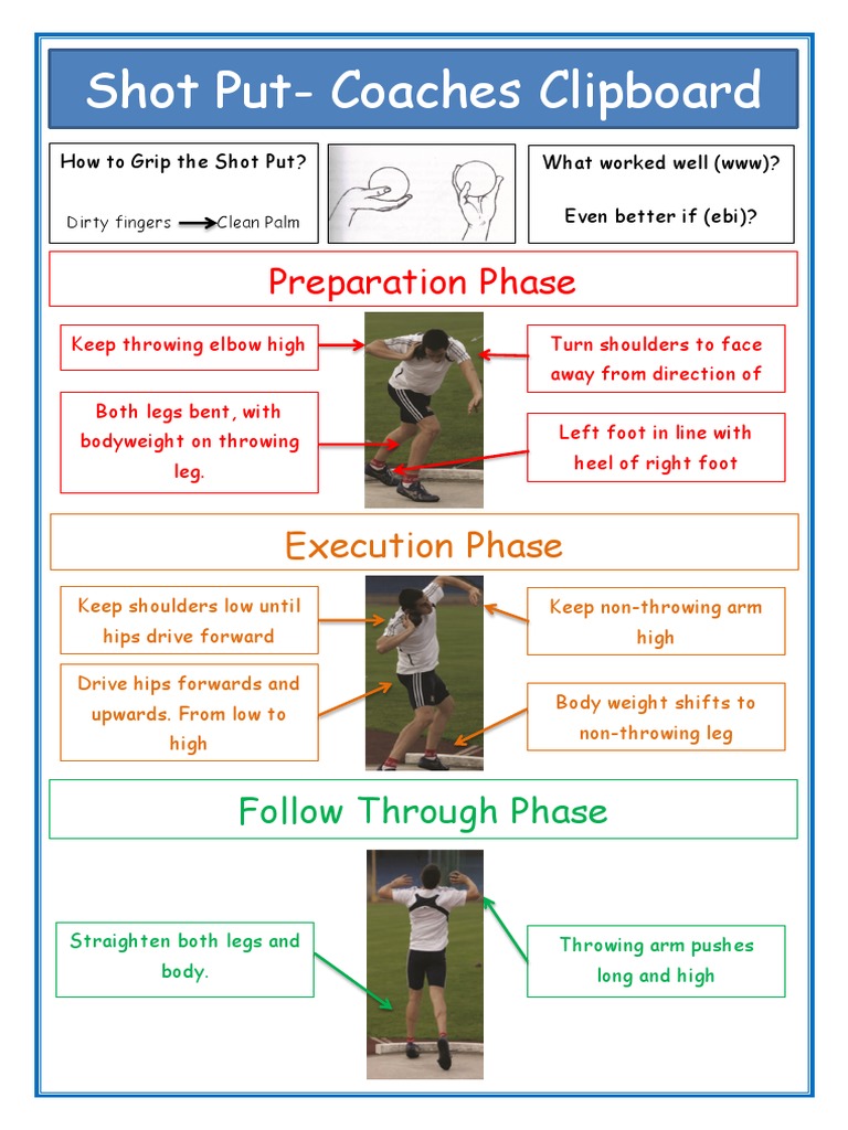 Shot Put Task Card | PDF