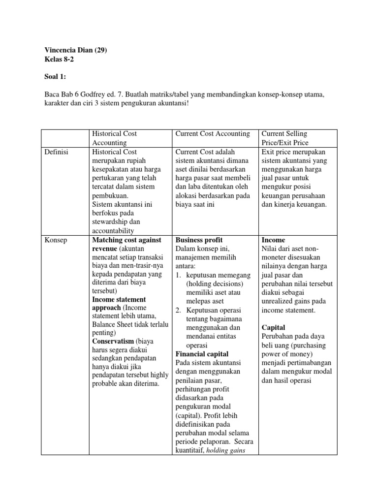 exit-price-accounting-historical-cost-accounting-and-current-cost