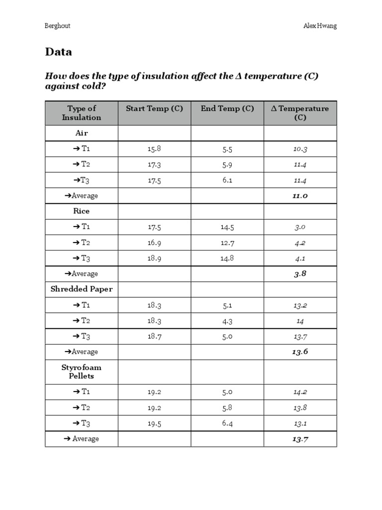 Data Table | PDF
