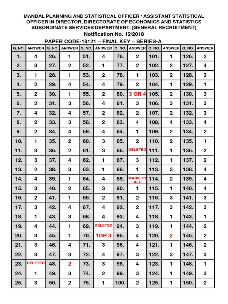 Final KEY 18121 ASO-PAPER-I PDF | PDF