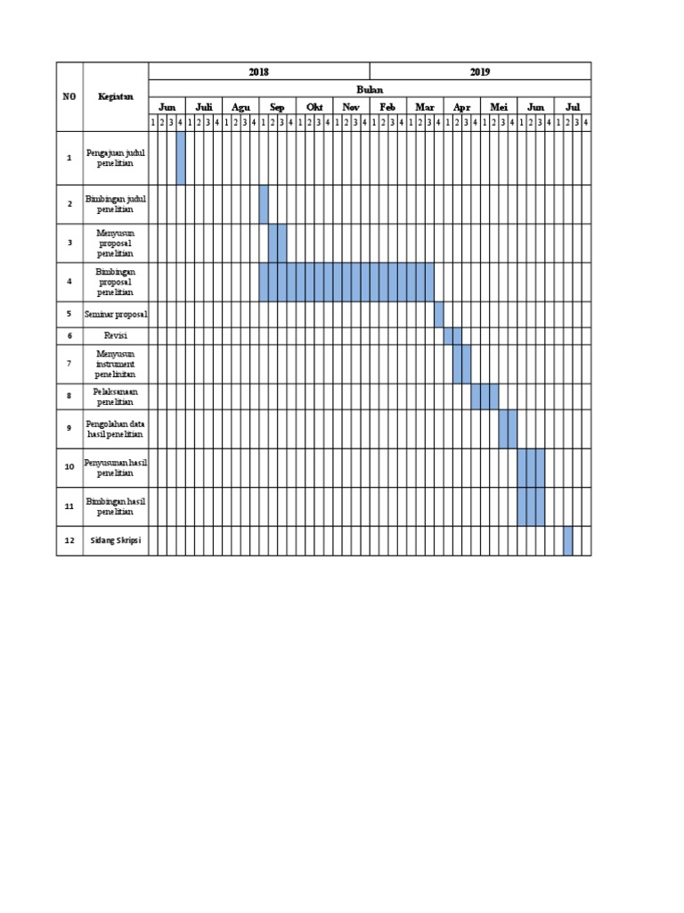 Jadwal Rencana Penelitian | PDF