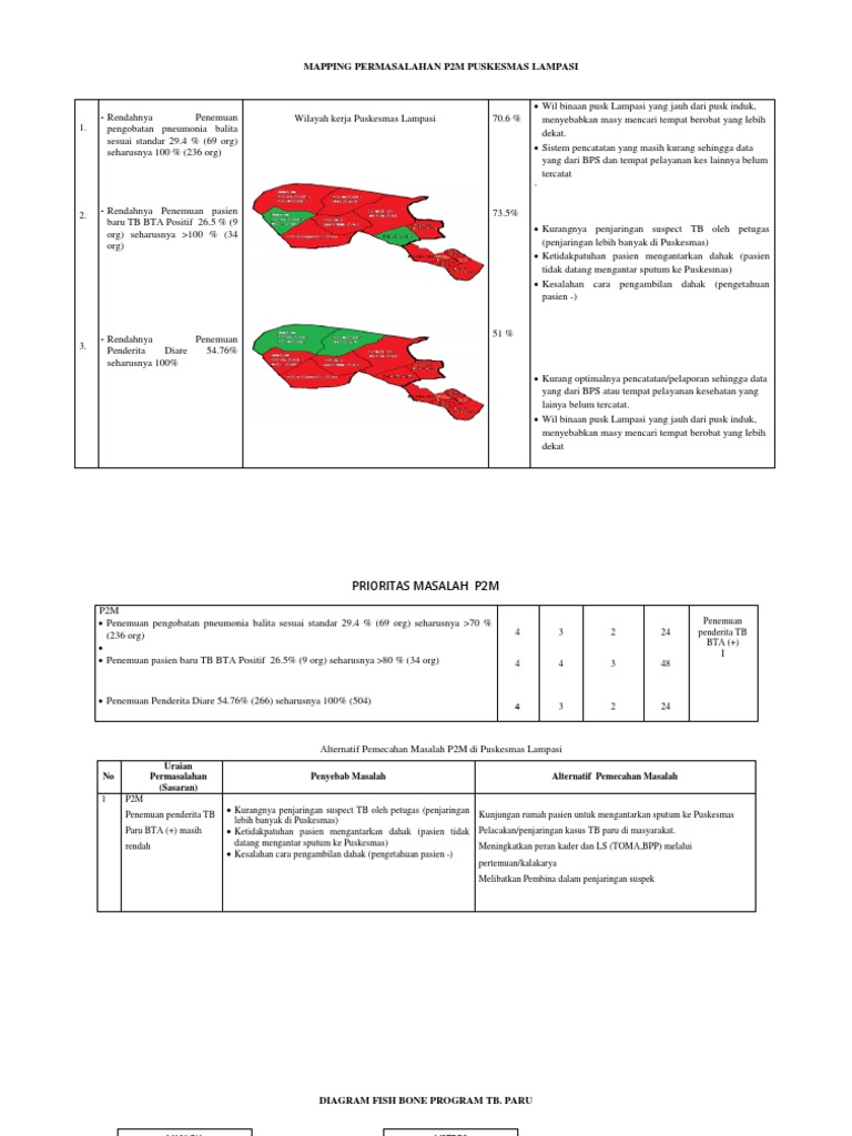 Fish Bone TB Paru | PDF