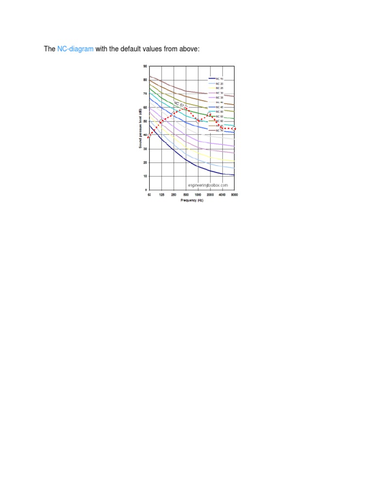 NC-diagram: The With The Default Values From Above | PDF