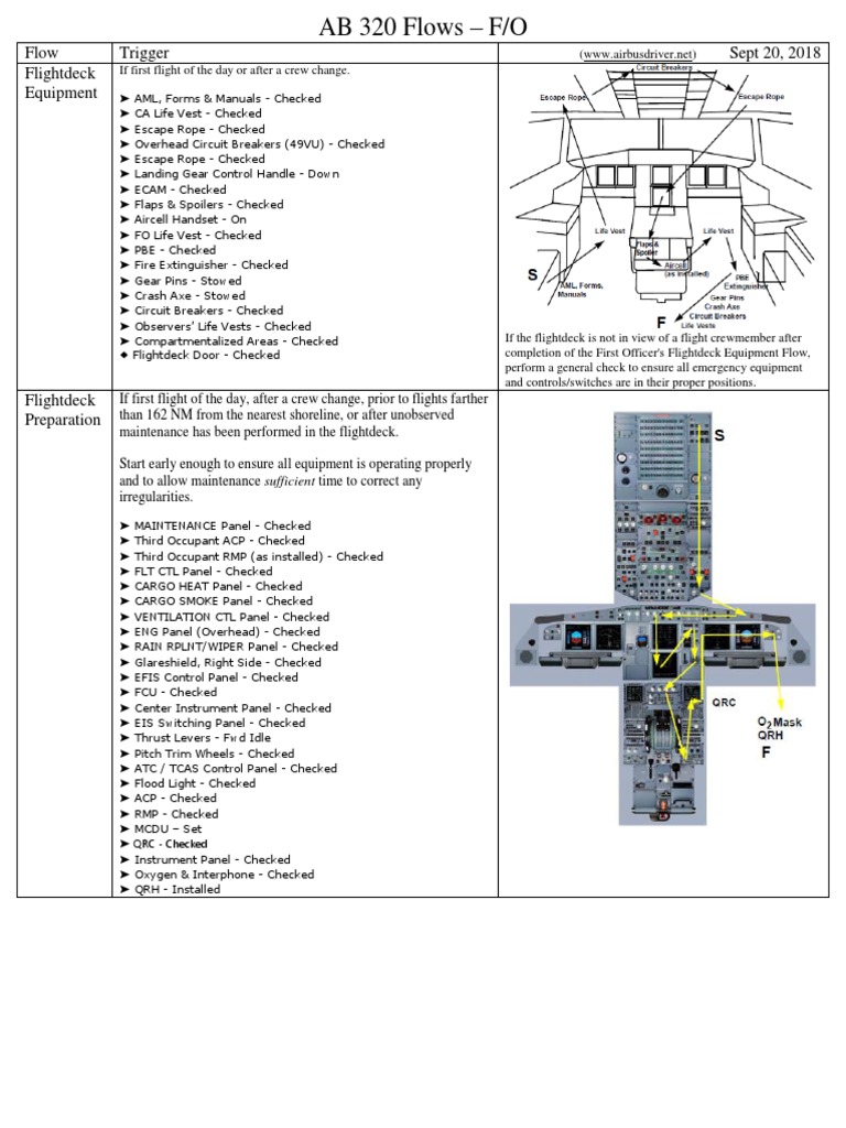 AirBus A320 Flows FO | PDF | Takeoff | Flap (Aeronautics)