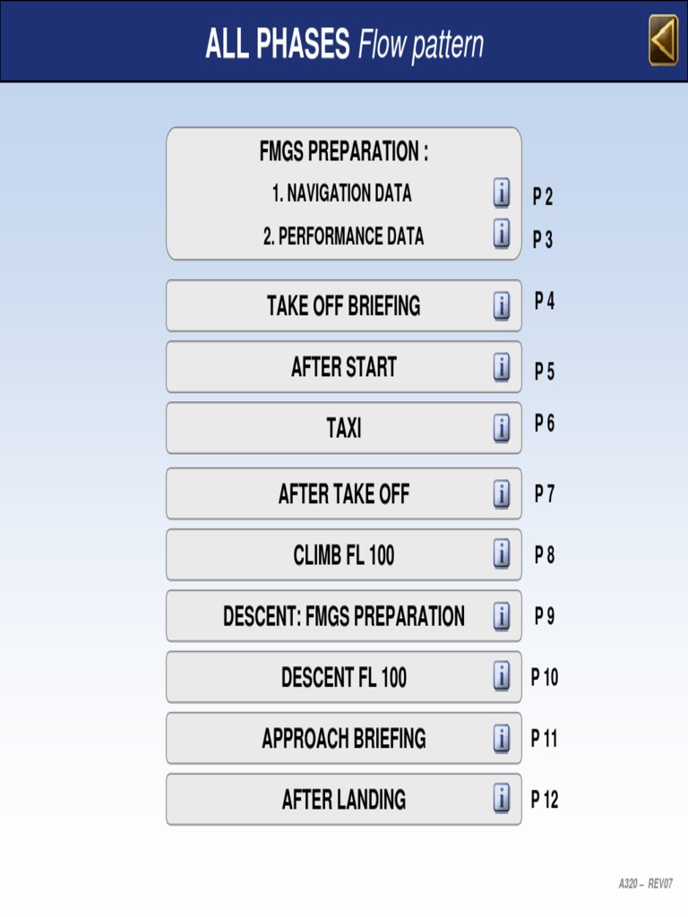 Action Flows A320 | PDF | Takeoff | Aerospace Engineering