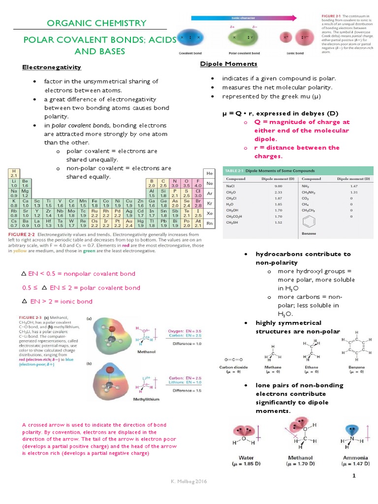 Polar Bonds and Acid-Base Properties | PDF | Acid | Chemical Polarity
