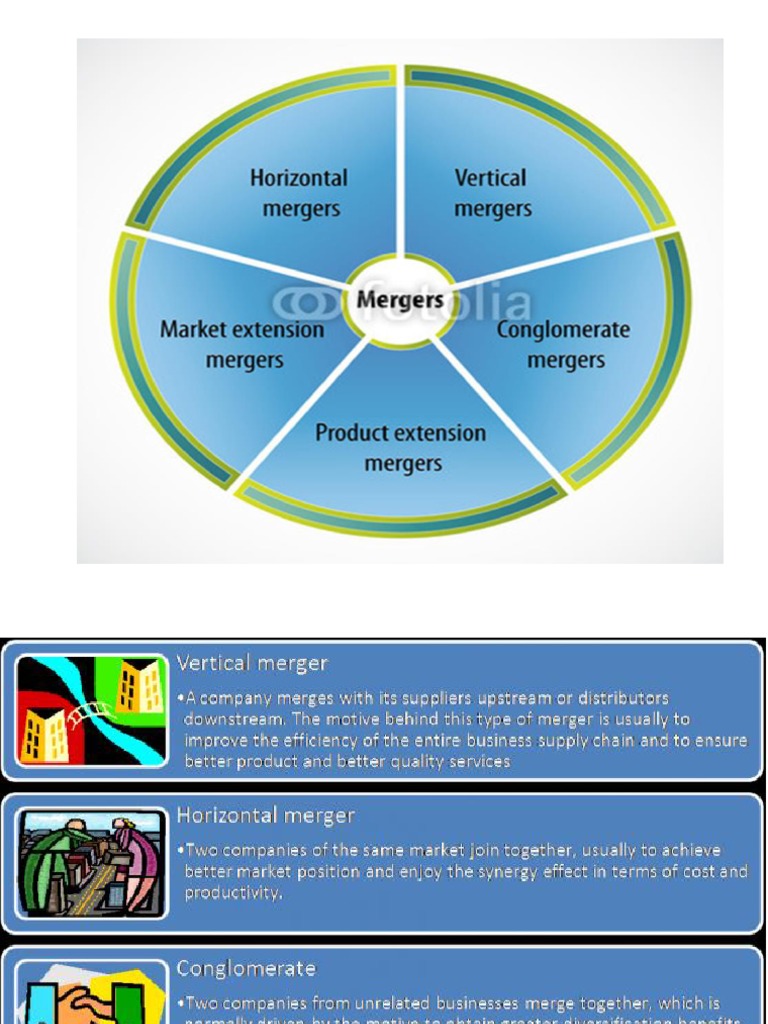 Types of M&A | PDF | Mergers And Acquisitions | Business