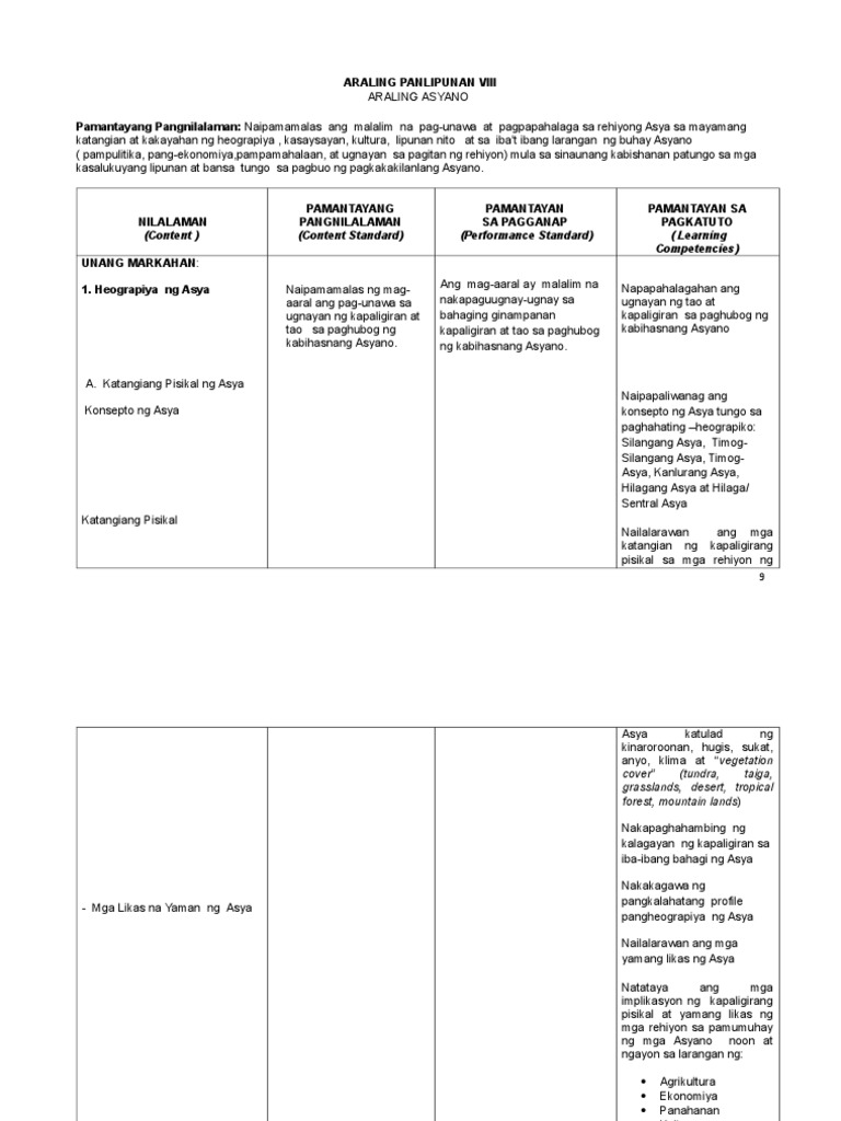 AP Grade 8 Curriculum Guide | PDF