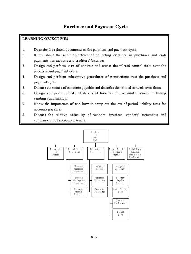 Purchase and Payment Cycle: Learning Objectives | PDF | Accounts ...