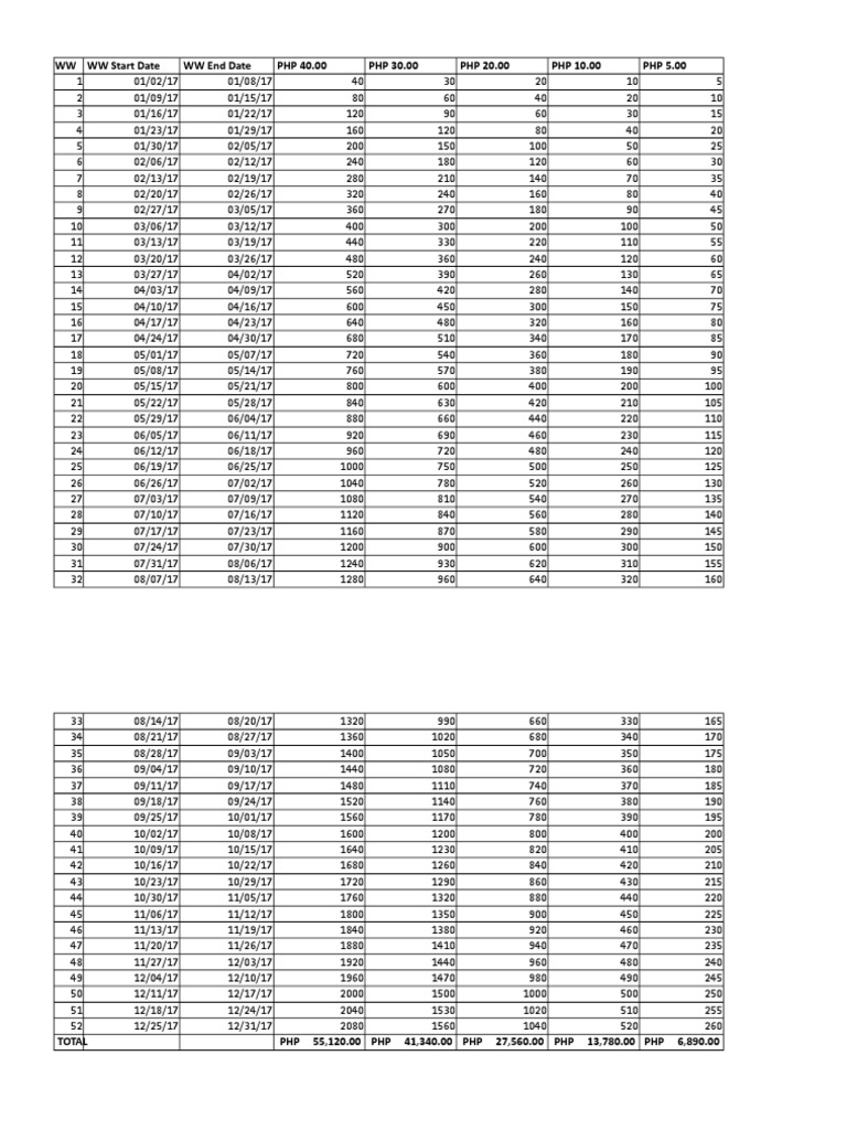 52 Week Challenge | PDF